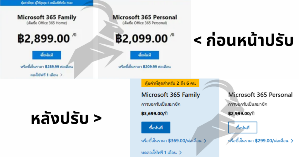 Microsoft ปรับขึ้นราคา Package Microsoft 365